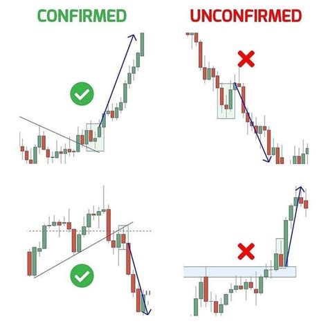 Tom Demark Sequential Indicator Mt4 Free Download Artofit