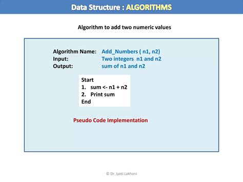 Ds02 Flow Chart And Pseudo Code Ppt