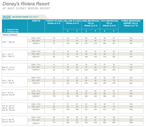 Dvc Riviera Points Chartdvc Aulani Point Chart