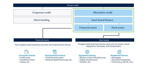 Asset Based Finance Private Credits Next Chapter