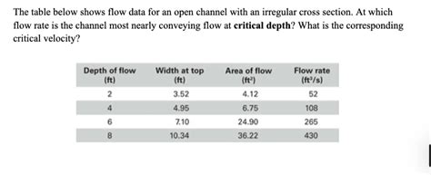 Solved The Table Below Shows Flow Data For An Open Channel Chegg