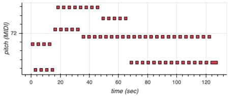 Symbolic Music Generation With Diffusion Models