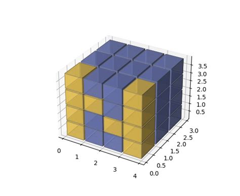 Mpl Toolkits Mplot3d Axes3d Axes3D Matplotlib 3 3 2 Documentation