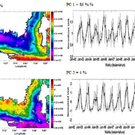 The First Two Largest Eof Modes Of Spatial Pattern Left Column And