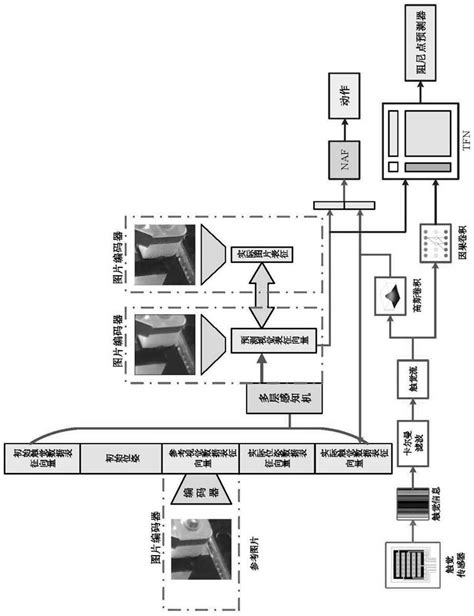 Robot Precision Assembling Method Based On Cross Modal Prediction