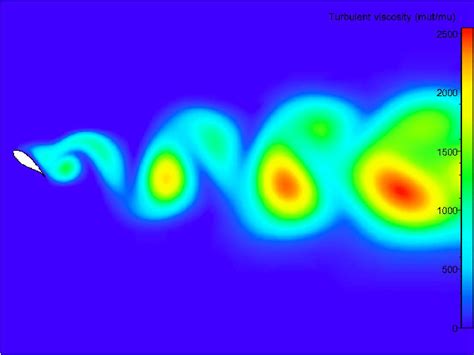 Turbulent Viscosity Download Scientific Diagram