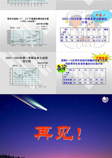 折线统计图（二） 下学期 江苏教育版ppt课件卡卡办公