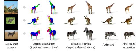 artic3d learning robust articulated 3d shapes from noisy web image