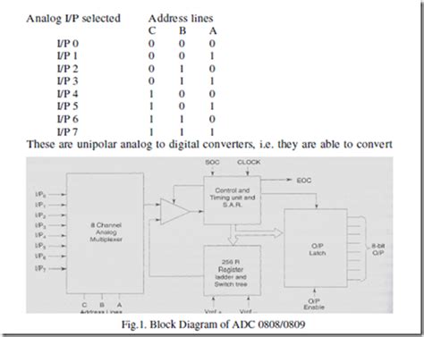 Module6 8086 Microprocessor And Peripherals Part2