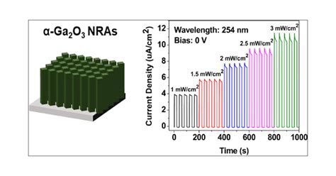 Self Powered Solar Blind Photodetectors Based On α Ga2o3 Nanorod Arrays Acs Applied Nano Materials