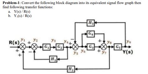 Solved Problem Convert The Following Block Diagram Into Chegg