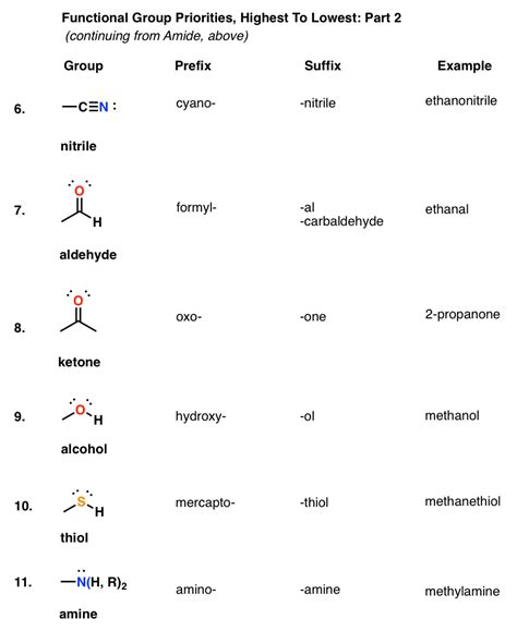 Alcohol Functional Group Examples