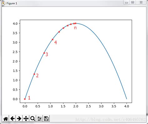 python3《机器学习实战》学习笔记（六）：logistic回归基础篇之梯度上升算法 梯度上升算法defgradascent代码解释 csdn博客