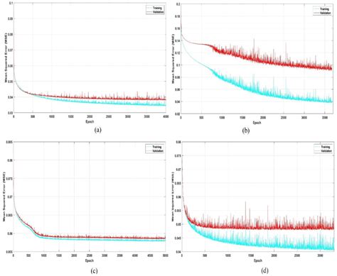 Mathematics Free Full Text Svseg Stacked Sparse Autoencoder Based