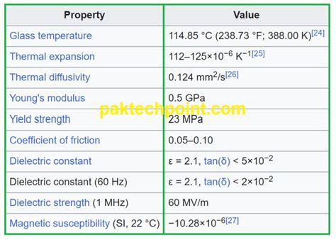 What Is Polytetrafluoroethylene Ptfe Chemical Structure Properties Applications