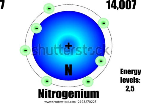 Nitrogen Atom Mass Energy Levels Stock Vector Royalty Free 2193270225