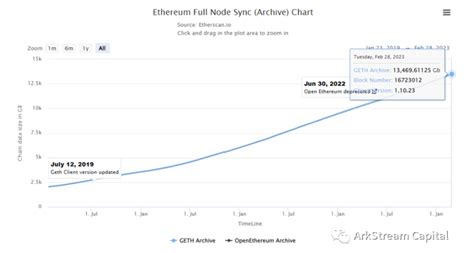 模块化区块链：推动web3生态进化的基础设施 web3世界