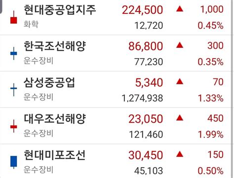 블라인드 주식·투자 급등주 없어서 재미없는 듯