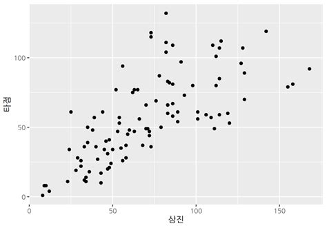 Chapter 14 R 차원 축소 R 프로그래밍 3판 Draft