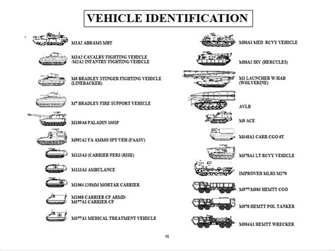 Army Combat Vehicle Identification At William Farr Blog