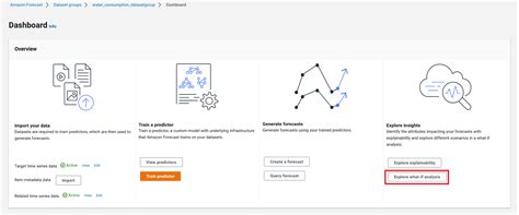 build a water consumption forecasting solution for a water utility