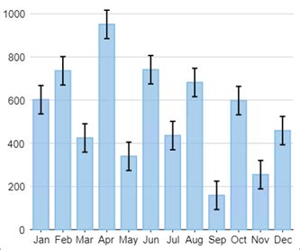 Chart Types Blazor ComponentOne