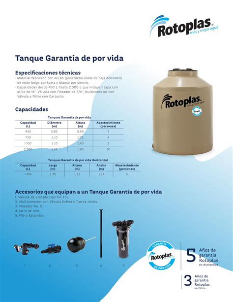 Pdf Tanque Garantía De Por Vida Rotoplas Centroamérica€¦ · 1