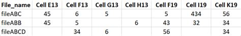 Pythonpandas Iterate Over Excel Files And Extract Information Stack