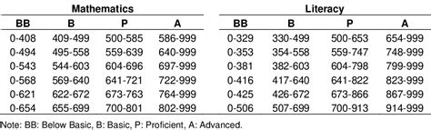 table 1 from spatial dependency and contextual effects on academic