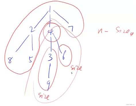 搜索与图论 搜索与图在算法中的应用【上】st I True得作用 Csdn博客
