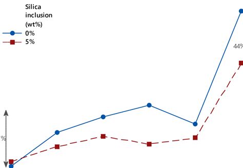Interaction Effect Plot For The Mean Flexural Strength Download