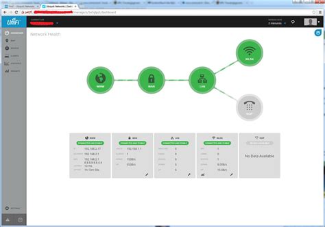 Router Unifi Usg Wlan Hardware