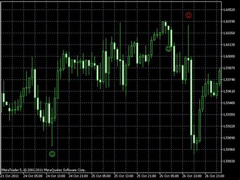 Pinbar Detector Indicator For Metatrader Platform