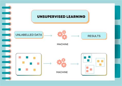 Hira Akram On Linkedin What Is Unsupervised Learning 🤖 Unsupervised