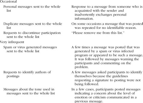 Coded Messages