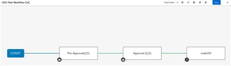 Multi Level Approvals In Ansible Automation Controller A Workaround Techbeatly