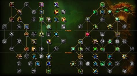 WoW Guide Du Druide Restauration Heal MM Sur Dragonflight