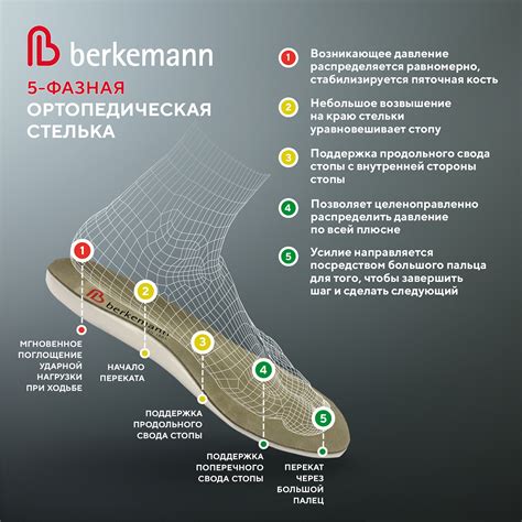 Мужские ортопедические кроссовки BERKEMANN Allegro-extra белый - купить ...