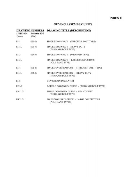 Guying Assembly Units Dra