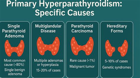 Primary Hyperparathyroidism Specific Causes