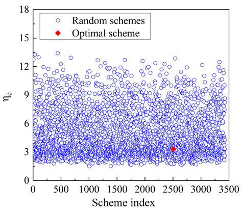Using Particle Swarm Optimization With Backpropagation Neural Networks And Analytic Hierarchy