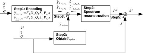 The System Block Diagram Of The Second Iteration Download Scientific