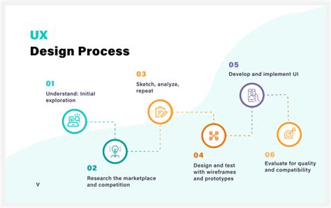 ux design process a step by step guide