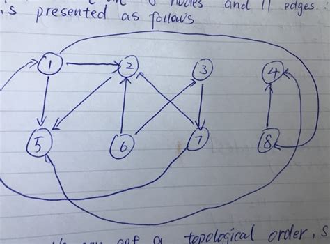 Solved Consider The Following Pseudo Code A Read In The