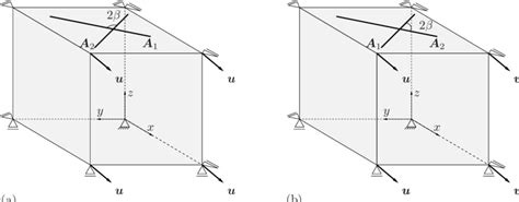 1 Uniaxial Extension In A Circumferential And B Axial Direction Of Download Scientific