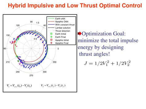 Ppt Optimal Trajectory Design Powerpoint Presentation Free Download