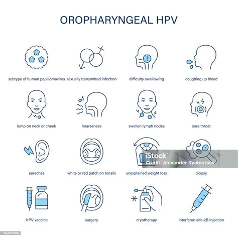 Oropharyngeal Hpv Symptoms Diagnostic And Treatment Vector Icons