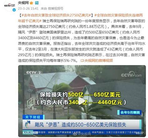 报告显示，去年自然灾害致全球经济损失2750亿美元保险约合人民币