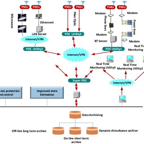 Comparison Of Fdia Detection Performance With Different Methods