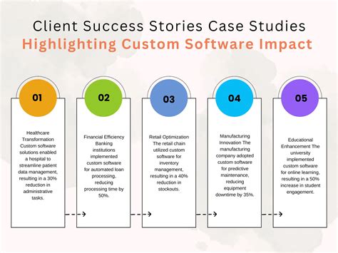 20 Top Custom Software Solution Providers In Usa [2025]